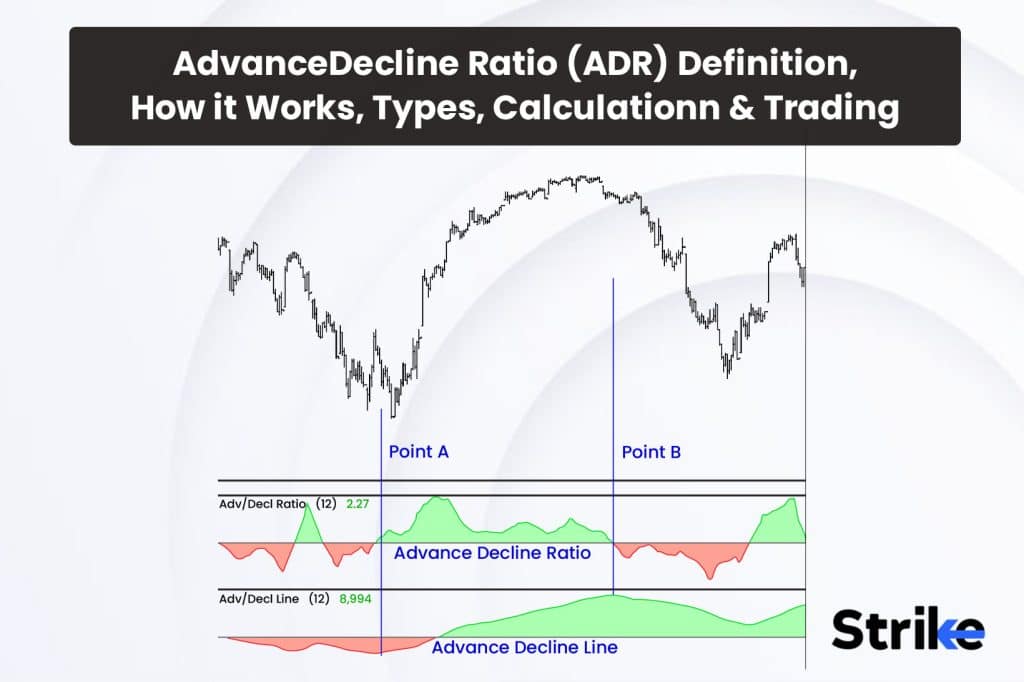 12 Types of Chart Patterns That You Should Know