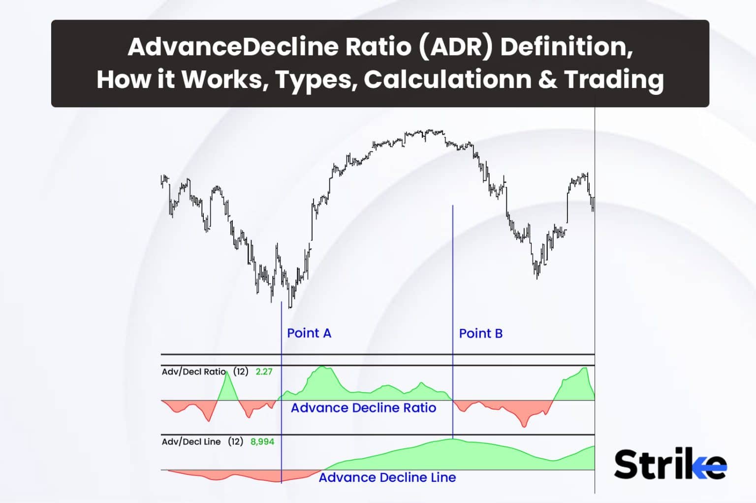 Advance/Decline Ratio (ADR): Definition, How it Works, Types ...