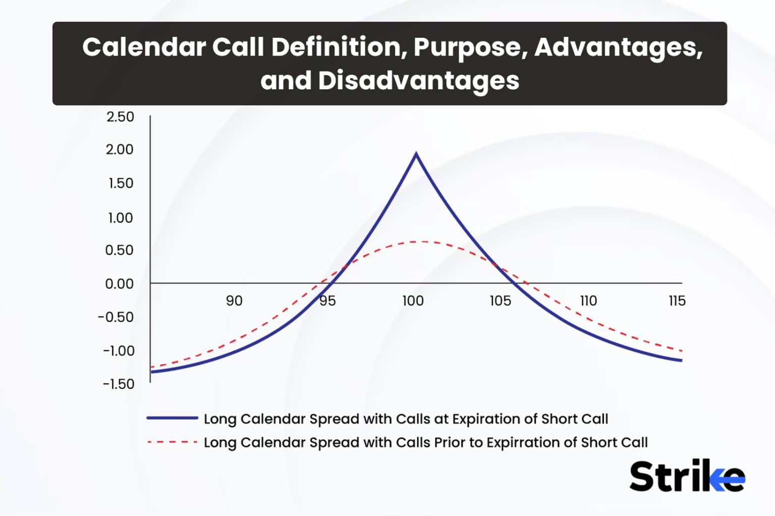 European Options: Definition, How It Works, Types, Advantages