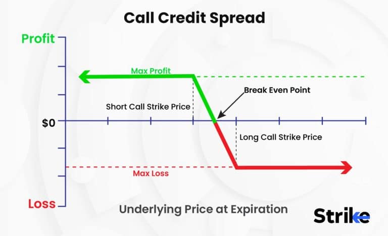 10 Best Options Income Strategies | Don't Miss Strategy #8