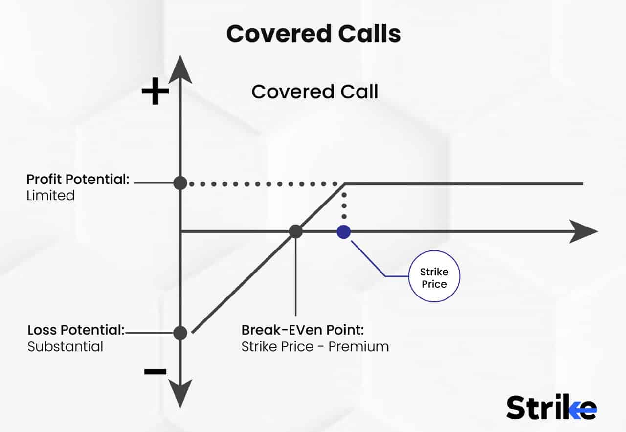 10 Best Options Income Strategies | Don't Miss Strategy #8