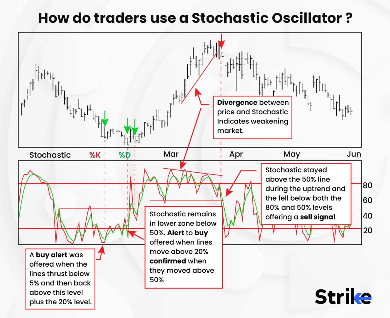 Strike is the Indian Stock Market Data Analysis Tool Strike is the Indian Stock Market Data Analysis Tool