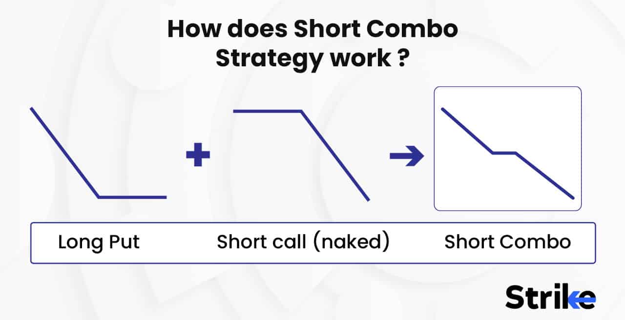Short Combo Option Strategy: What Is It, How It Works, Importance