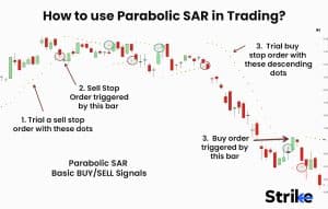 Parabolic SAR: Definition, Key Features, Calculations, Trading, and ...