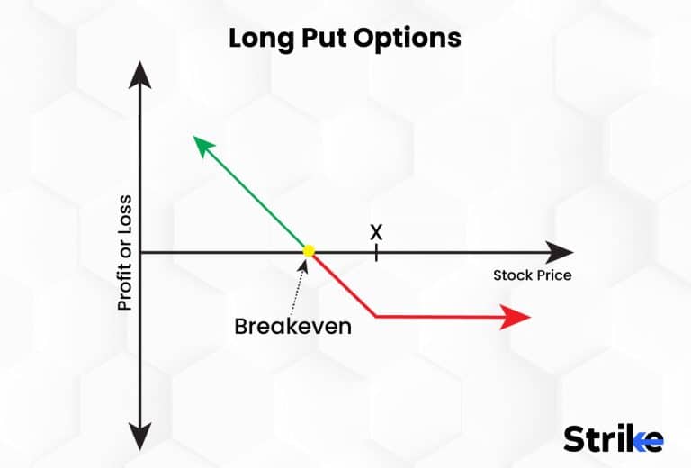 Ratio Put Spread: Purpose, Strategy, Risk, and Advantage