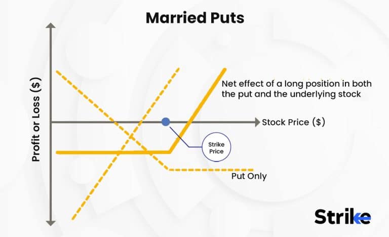 10 Best Options Income Strategies | Don't Miss Strategy #8