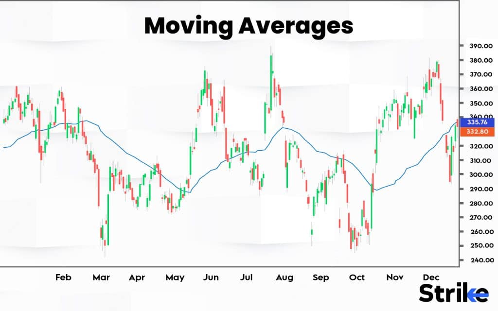 Sentiment Analysis Definition Importance Indicator Types Benefits And Examples 11