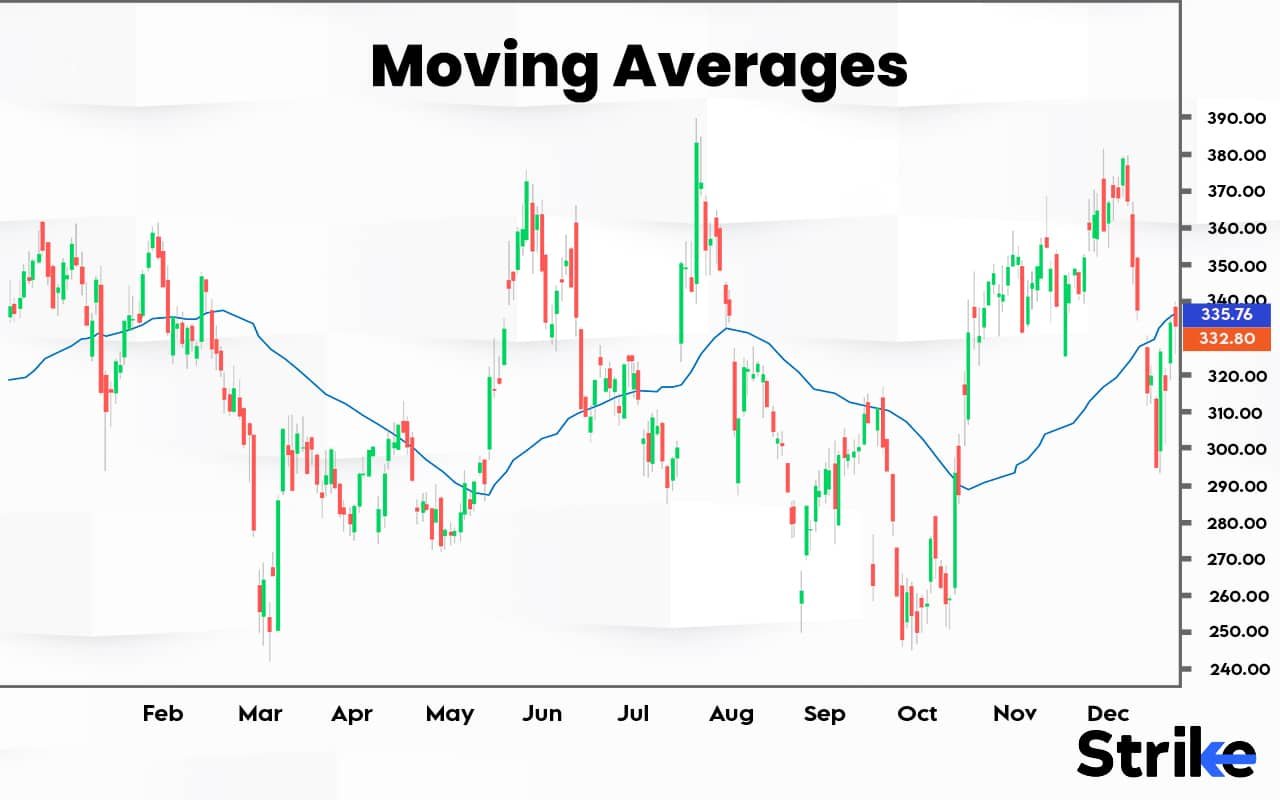 Sentiment Analysis: Definition, Importance, Indicator Types, Benefits and Examples 15