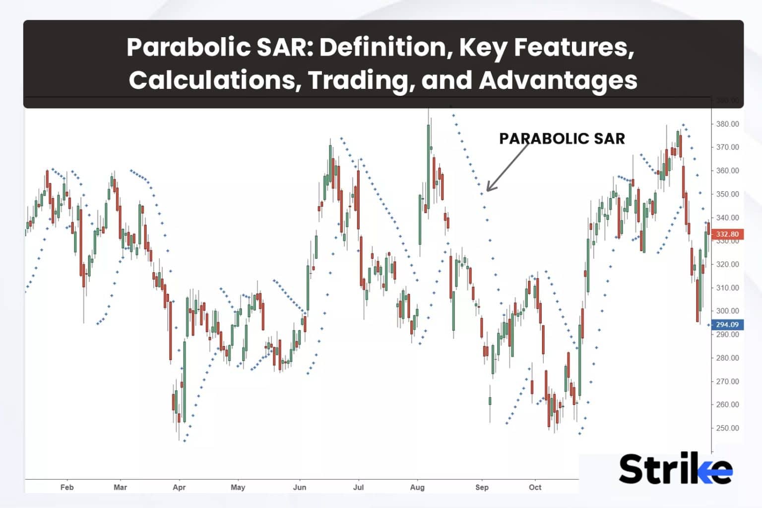 Parabolic SAR: Definition, Key Features, Calculations, Trading, and ...