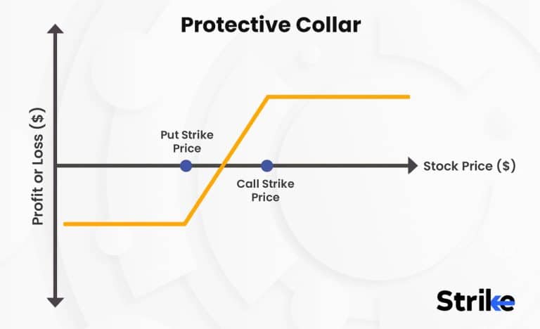 10 Best Options Income Strategies | Don't Miss Strategy #8