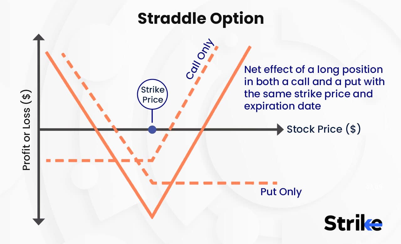 10 Best Options Income Strategies | Don't Miss Strategy #8