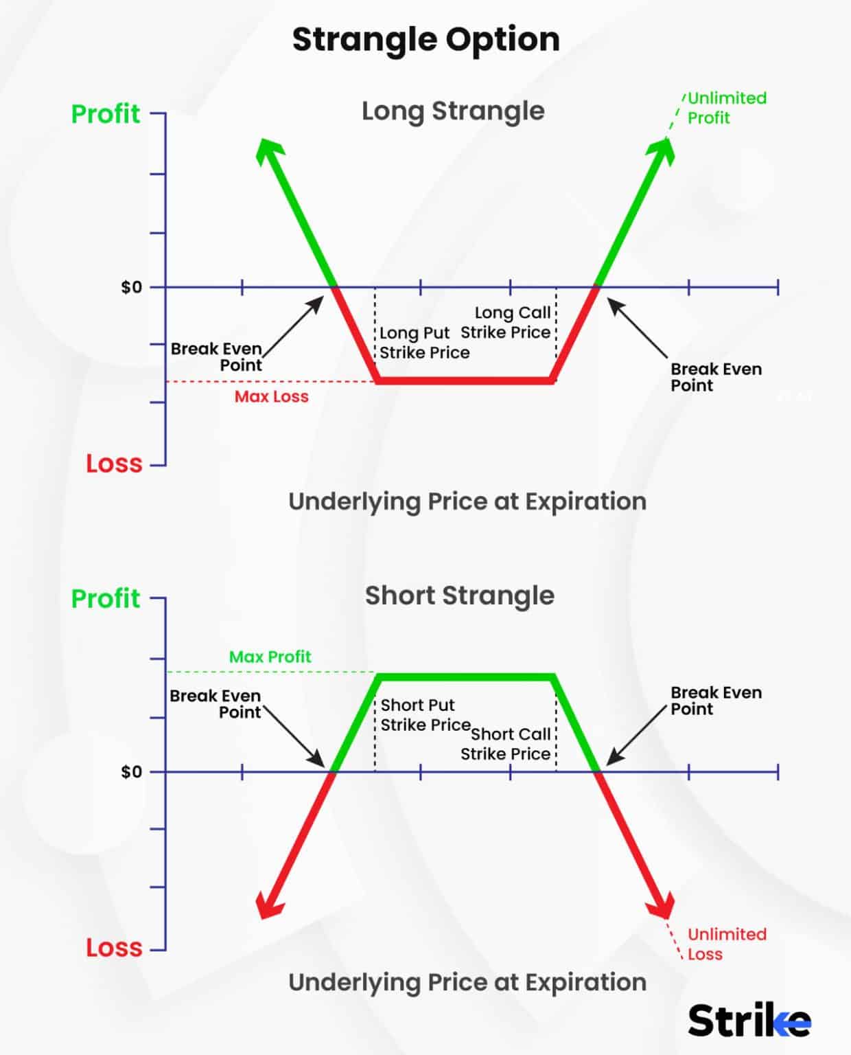 10 Best Options Income Strategies | Don't Miss Strategy #8
