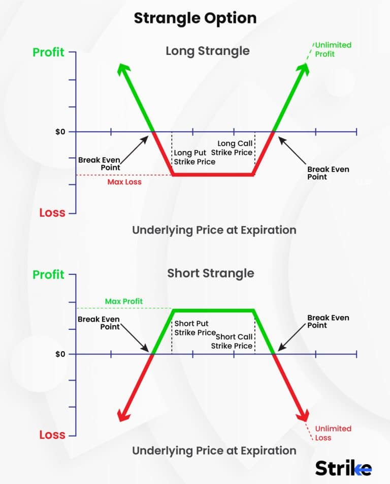 10 Best Options Income Strategies | Don't Miss Strategy #8