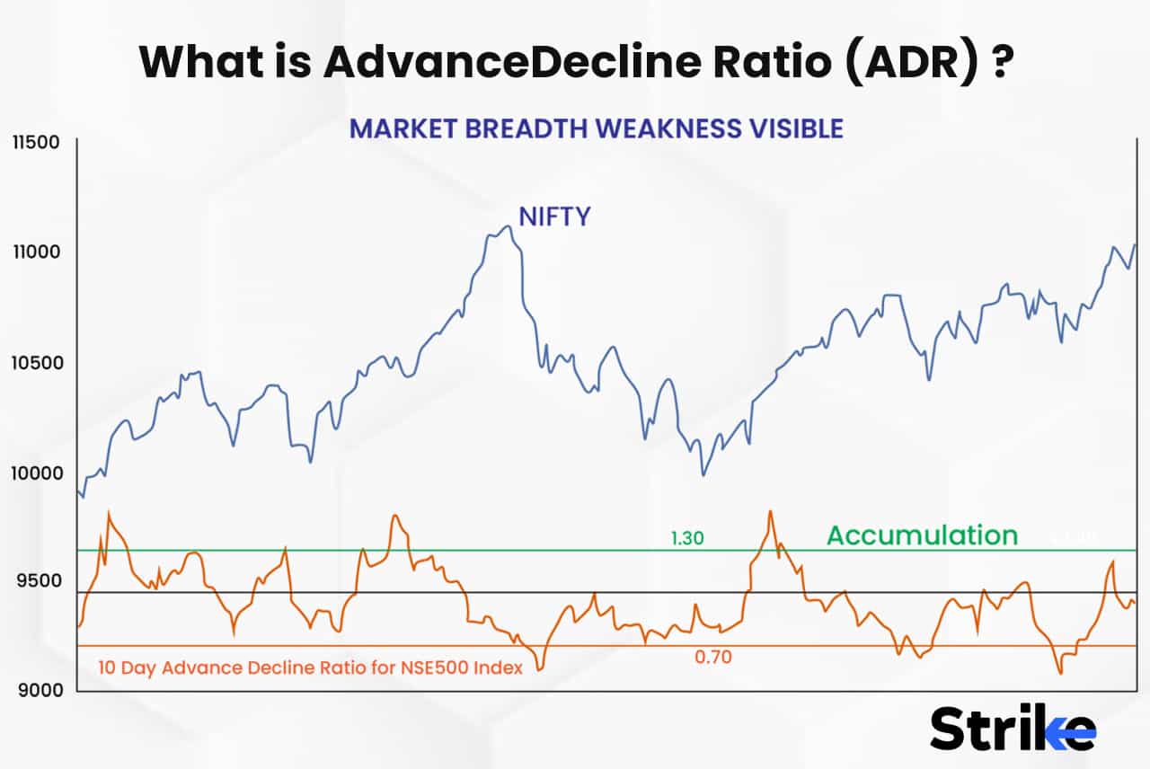 Advance/Decline Ratio (ADR): Definition, How it Works, Types ... Advance/Decline Ratio (ADR): Definition, How it Works, Types ...