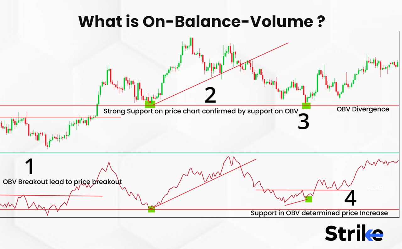 On-Balance-Volume (OBV): Definition, How it Works, Calculations, and ...