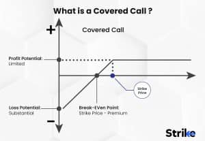 Covered Call: Definition, Trading Guide, and Examples