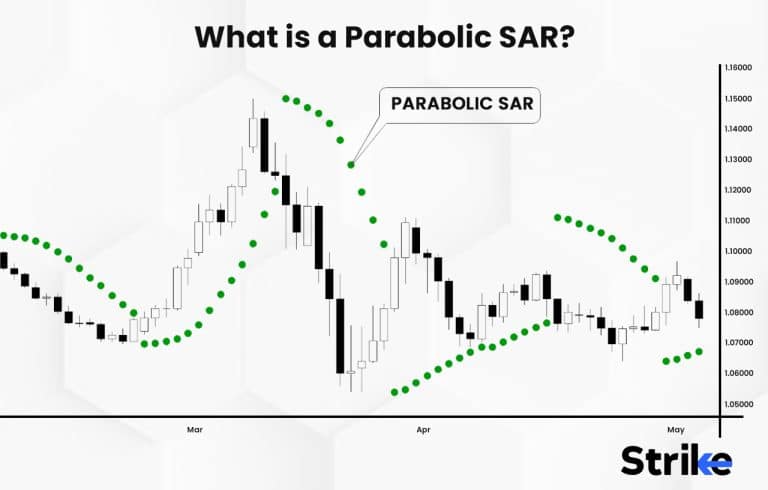 Parabolic SAR: Definition, Key Features, Calculations, Trading, and ...