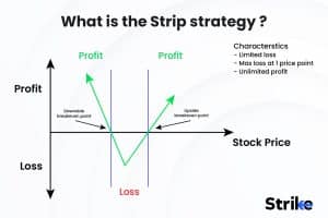 Strip Strategy: Understanding How it Works and Examples