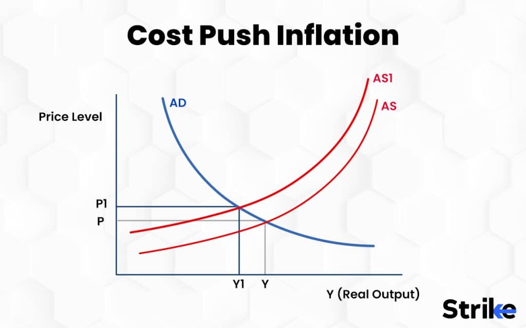 Inflation: Definition, Calculation, Types, Cause & Effects 17