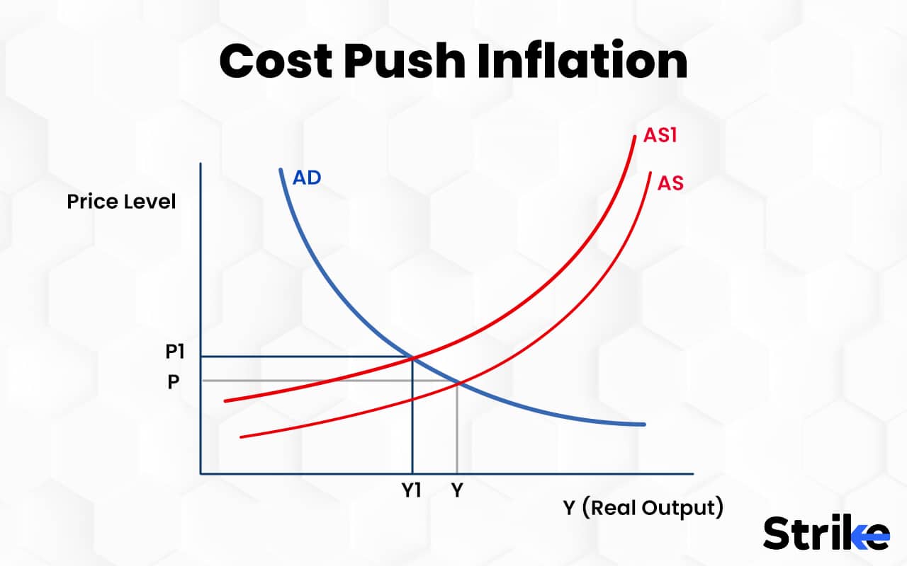 Inflation: Definition, Calculation, Types, Cause & Effects 24