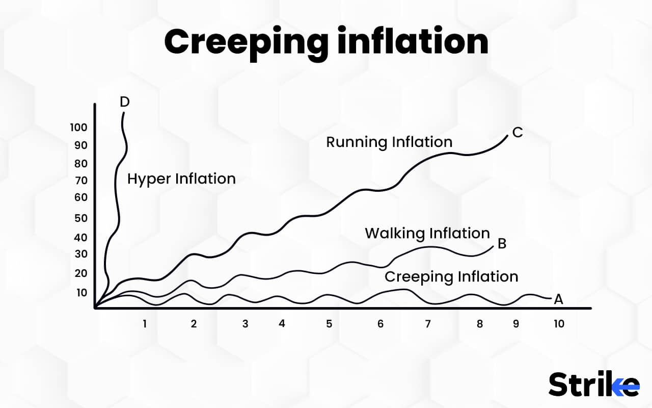 Inflation Definition Calculation Types Cause And Effects 26
