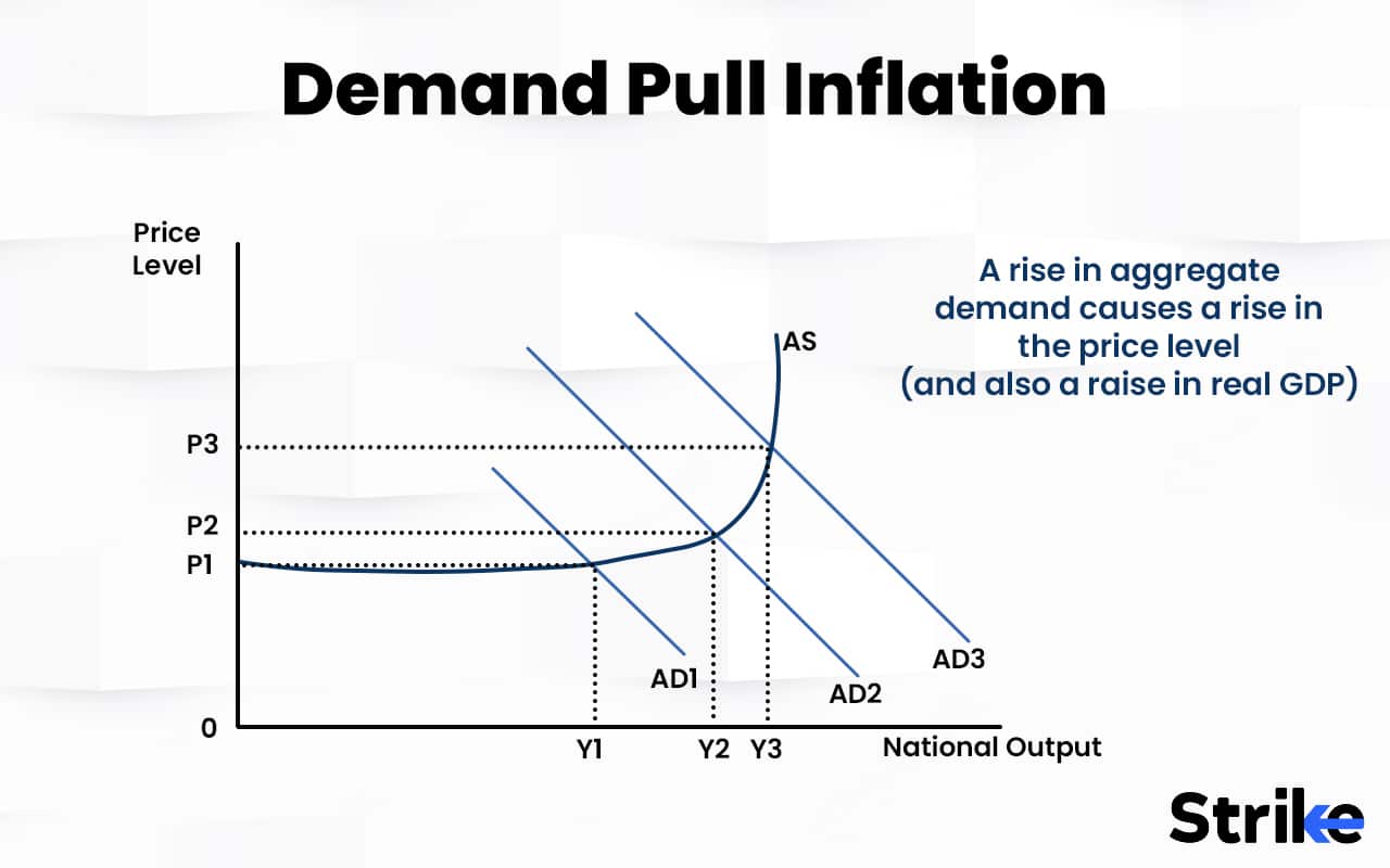 Inflation Definition Calculation Types Cause And Effects 23