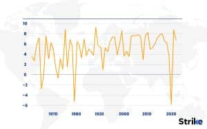 Economic Indicators: Definition, Types, How to Use