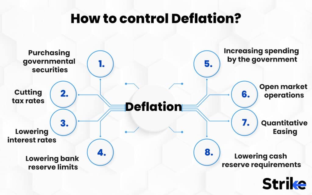 Deflation: Definition, Types, Cause-effect, How to control 14