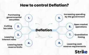 Deflation: Definition, Types, Cause-effect, How to control 19