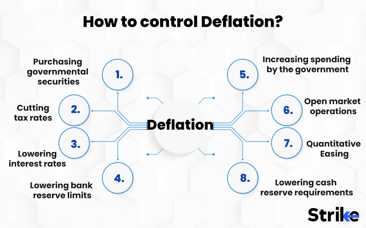 Deflation: Definition, Types, Cause-effect, How to control 19