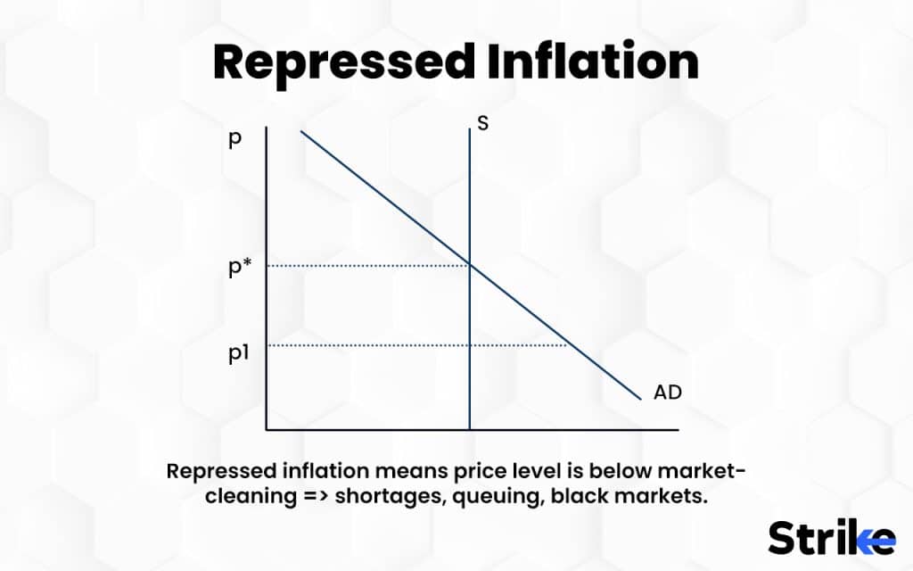 Inflation Definition Calculation Types Cause And Effects 18