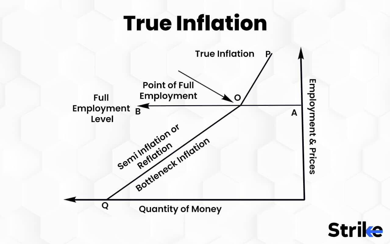 Inflation: Definition, Calculation, Types, Cause & Effects 27