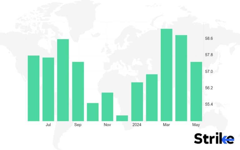 Purchasing Managers Index (PMI): Definition, How it works, Formula ...