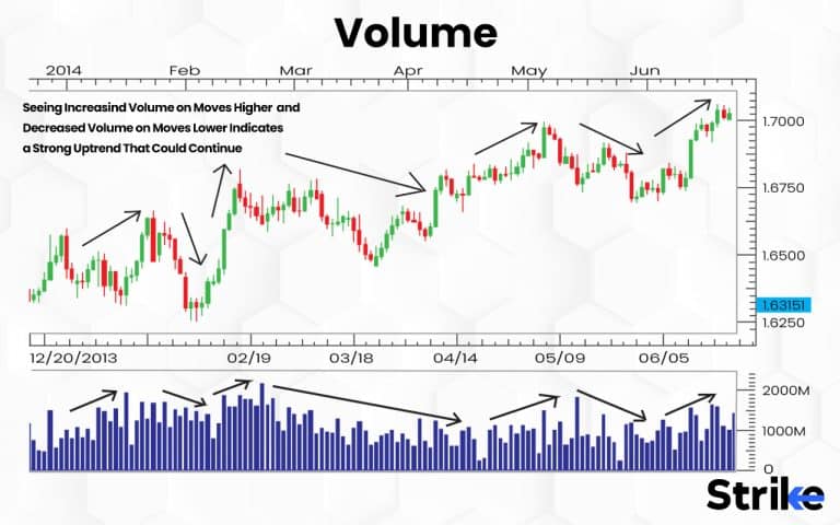 Technical Analysis: Definition, How it works, Principals, Components ...