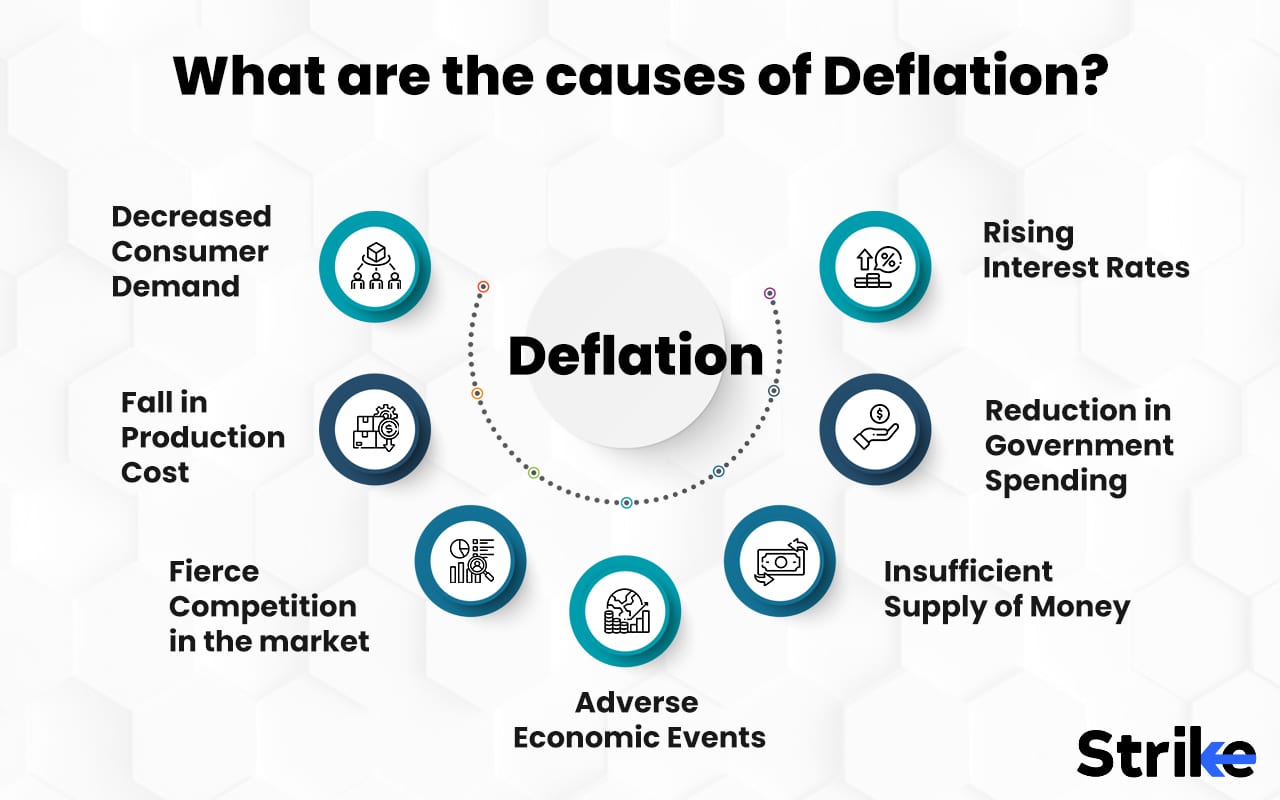 Deflation Definition Types Cause Effect How To Control 17
