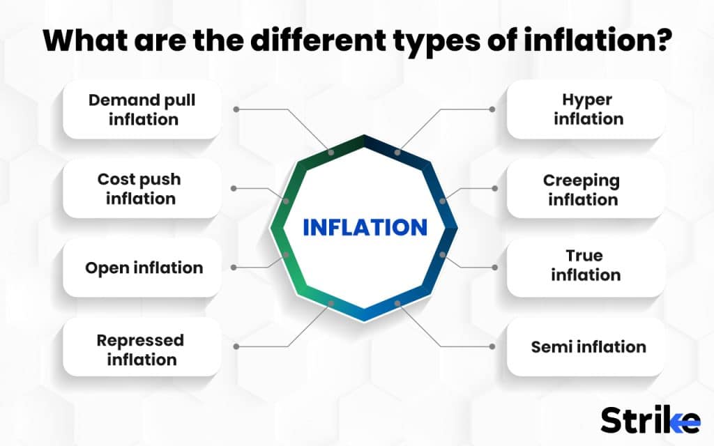 Inflation: Definition, Calculation, Types, Cause & Effects 15