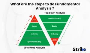 Fundamental Analysis: Definition, Principal, Types, How to Use it