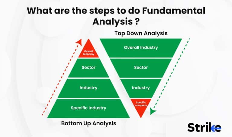 Fundamental Analysis: Definition, Principal, Types, How to Use it