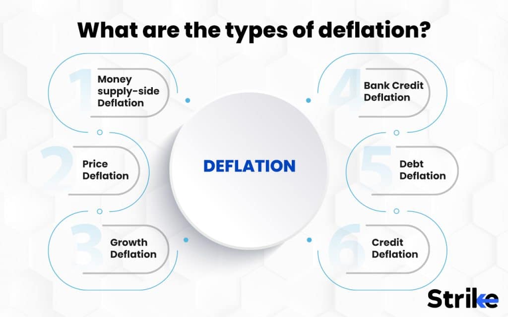 Deflation Definition Types Cause Effect How To Control 11