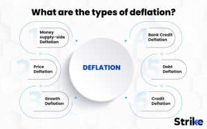 Deflation: Definition, Types, Cause-effect, How to control 16