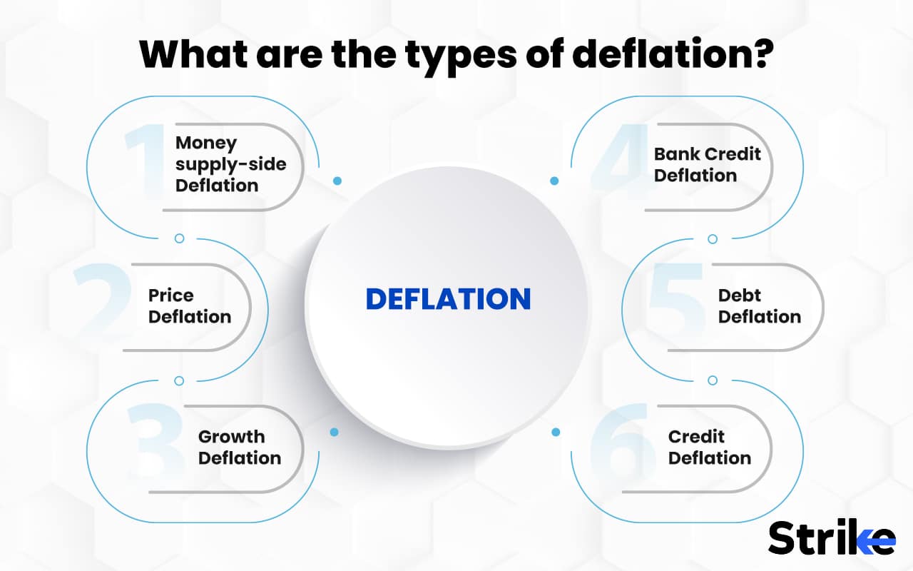 Deflation Definition Types Cause Effect How To Control 16