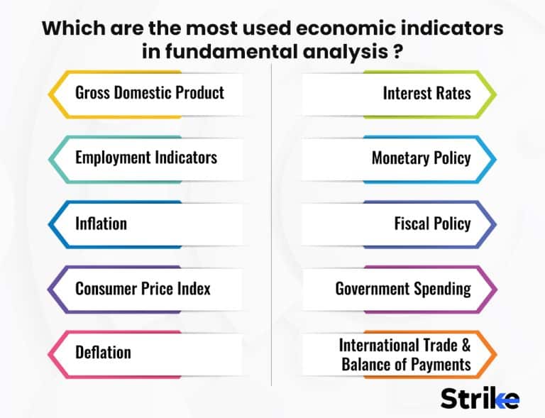 Fundamental Analysis: Definition, Principal, Types, How to Use it
