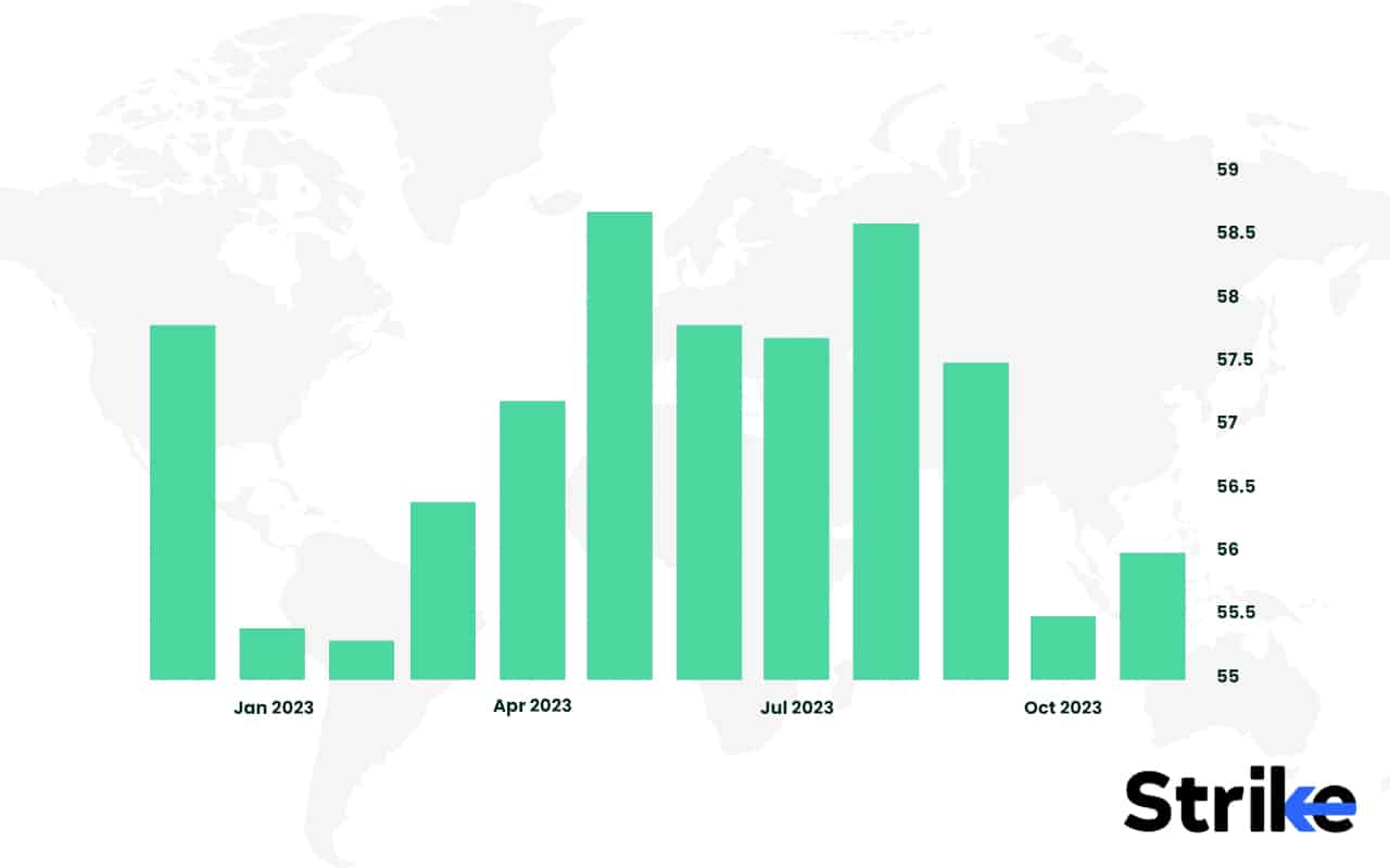 Purchasing Managers Index (PMI): Definition, How it works, Formula ...