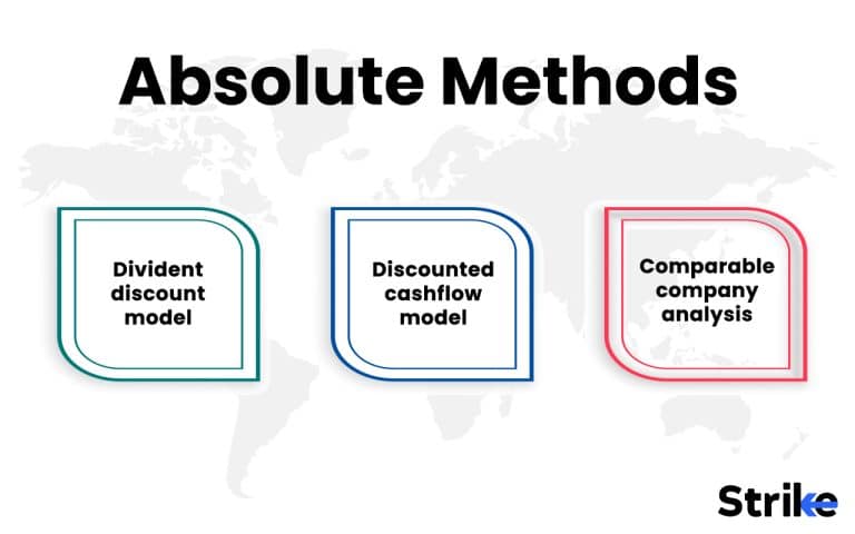 How To Conduct Valuation of a Stock?