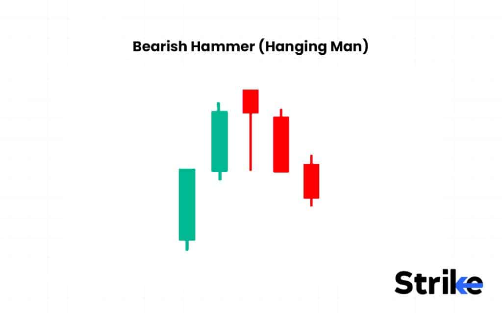 Hammer Candlestick Pattern: Basics, Types, Trading Strategies & Reliability