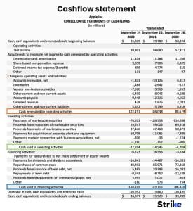 Financial Statement Analysis: Definition, Types, How to do, Example