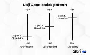 Single Candlestick Patterns: Definition, Types, Advantages, and ...