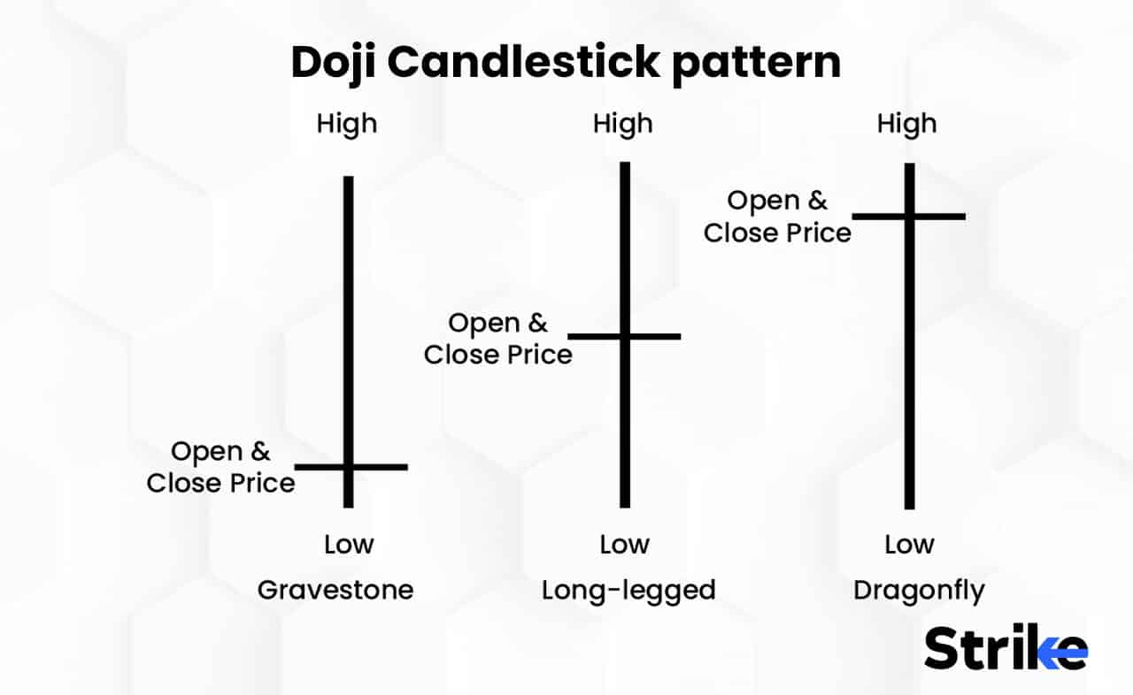 Single Candlestick Patterns: Definition, Types, Advantages, and ...