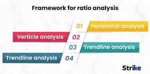 Financial Ratio Analysis: Definition, Types with Examples, Frameworks, Uses