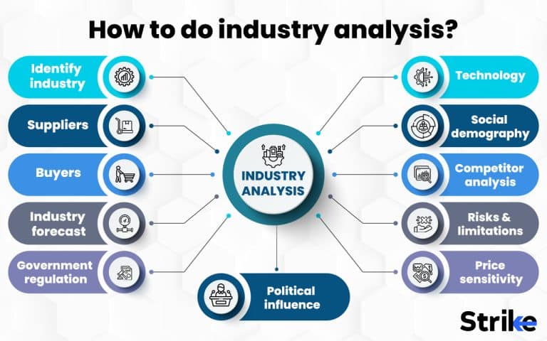 Industry Analysis: Definition, Methods, How to Do, Example